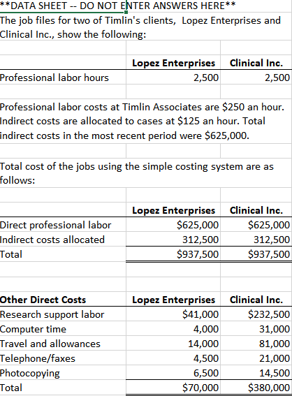 Solved 1. Calculate the revised indirect-cost allocation | Chegg.com