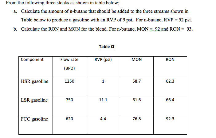 Solved From the following three stocks as shown in table | Chegg.com