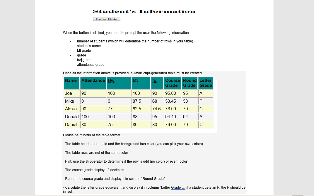 Solved Need to Create a web page that uses a loop to allow a | Chegg.com