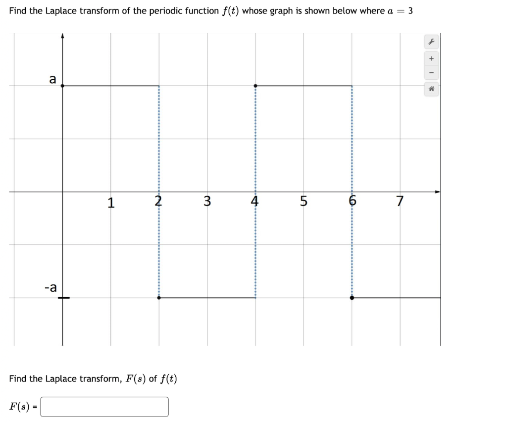 Solved Find the Laplace transform of the periodic function | Chegg.com