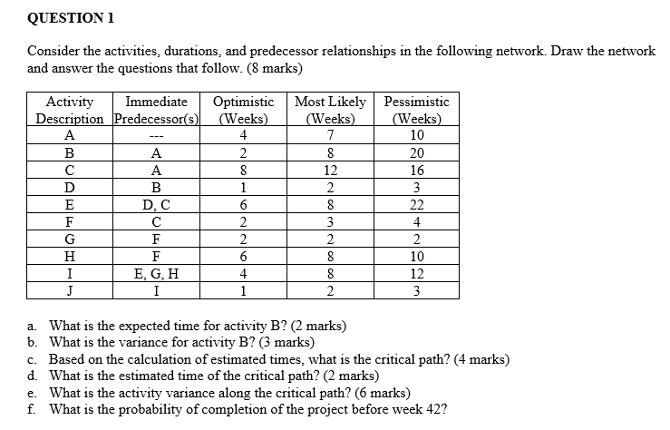 Solved Consider the activities, durations, and predecessor | Chegg.com