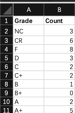 Solved By writing Boolean statements within your Excel | Chegg.com