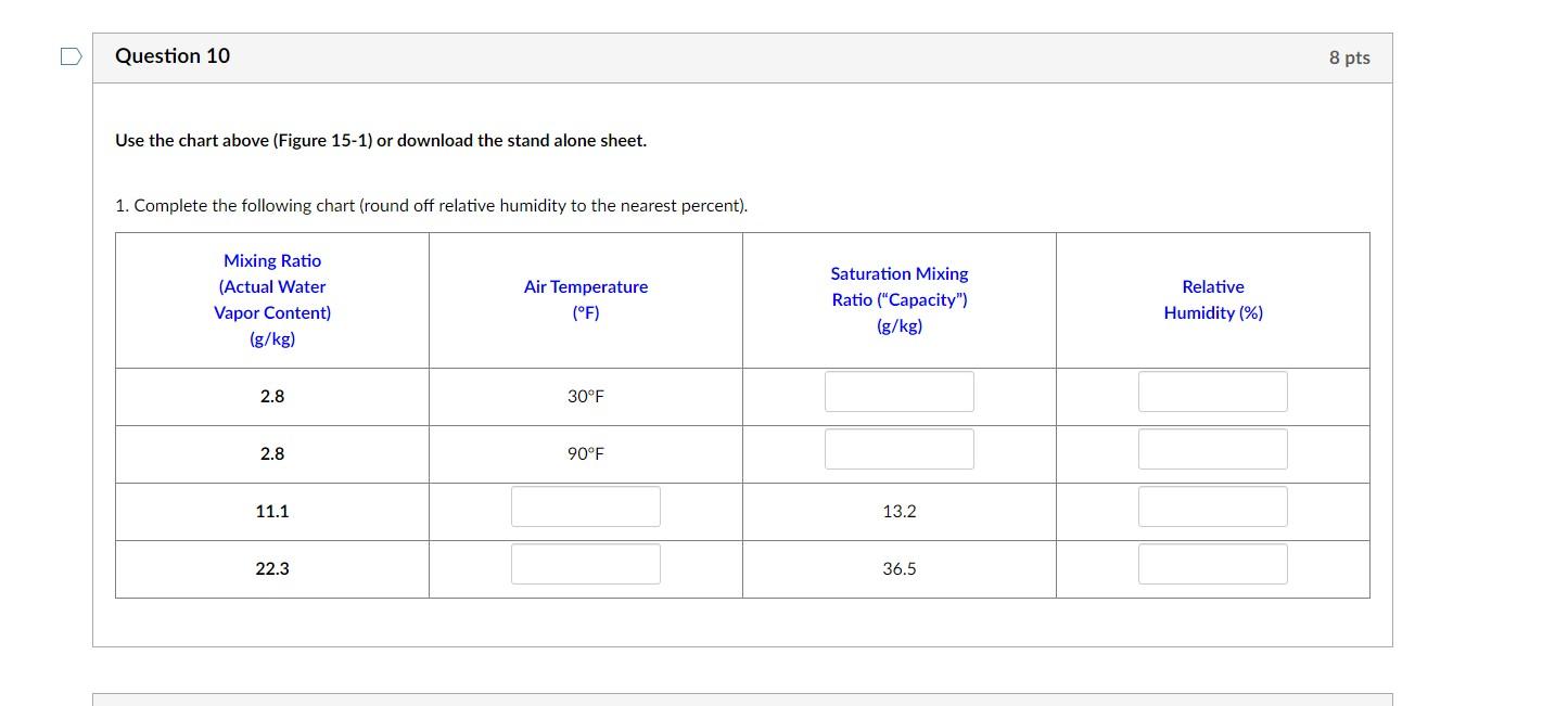 Solved Use the chart above (Figure 15-1) or download the | Chegg.com