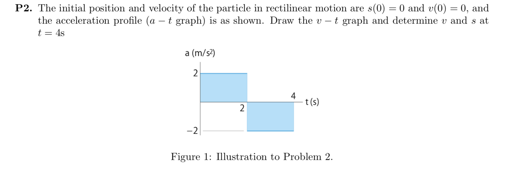 Solved P2. The initial position and velocity of the particle | Chegg.com