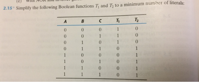Solved 2.15 Simplify the following Boolean functions T and | Chegg.com