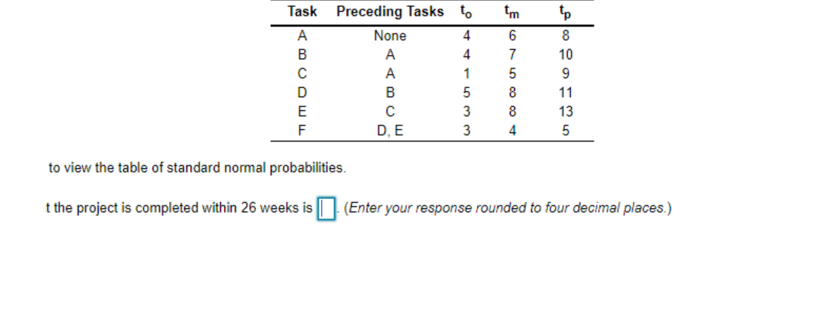 Solved Task А B с D E F Preceding Tasks to None 4 A 4 A 1 B | Chegg.com