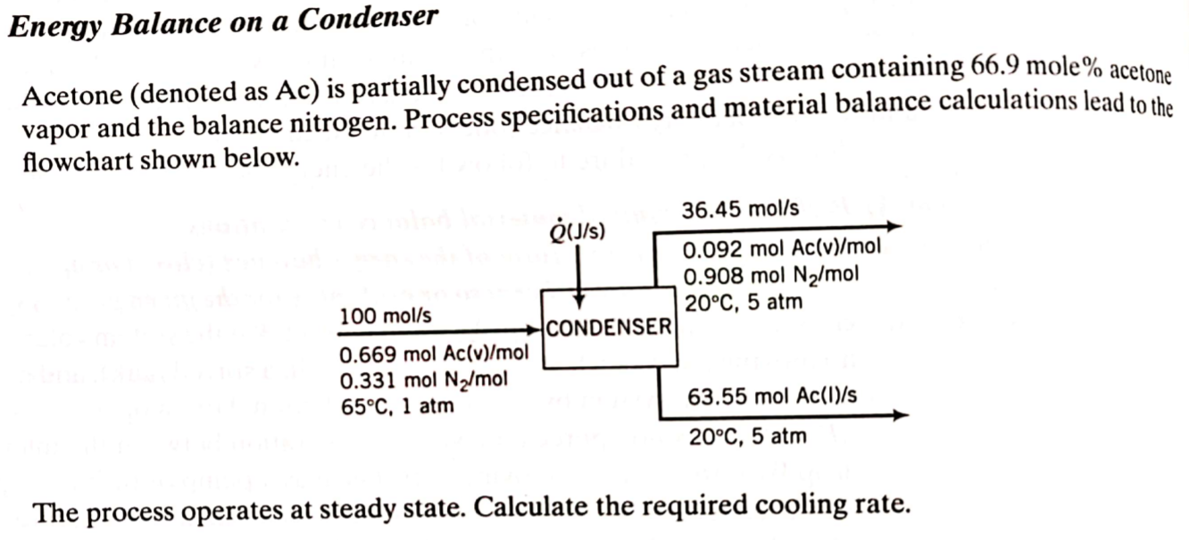 Solved Energy Balance on a Condenser Acetone (denoted as Ac) | Chegg.com