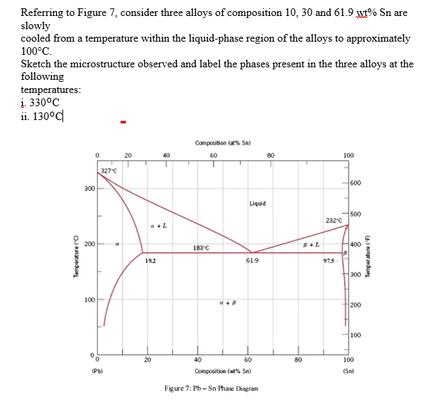 Solved Referring to Figure 7, ﻿consider three alloys of | Chegg.com