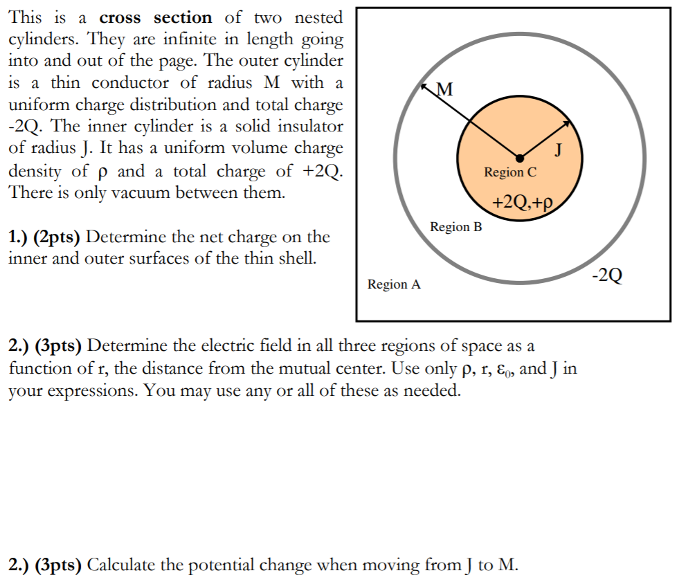 Solved This is a cross section of two nested cylinders. They | Chegg.com