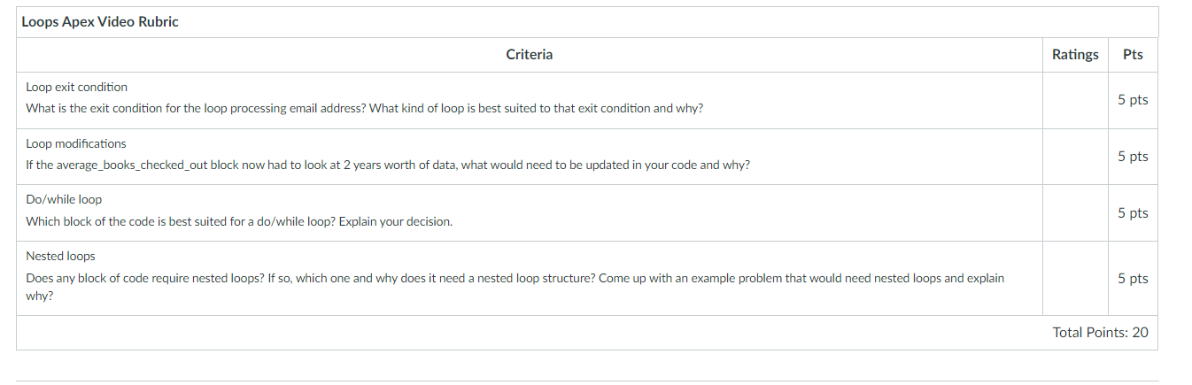 Loops Apex Video Rubric | Chegg.com