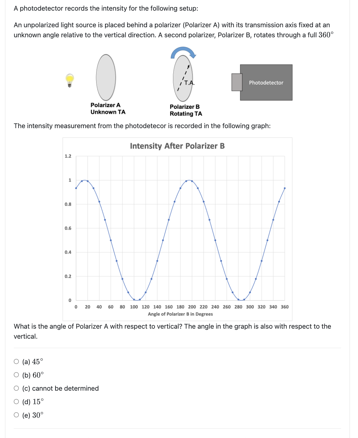 Solved A photodetector records the intensity for the | Chegg.com Solved A photodetector records the intensity for the | Chegg.com