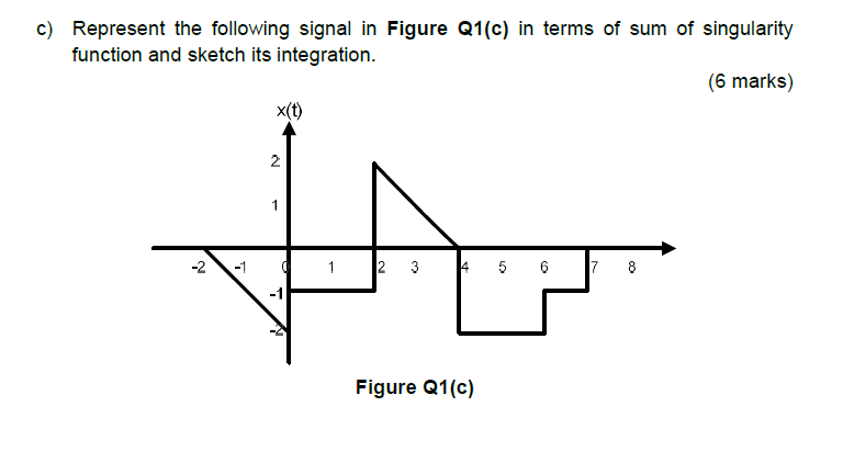 Solved c) Represent the following signal in Figure Q1(c) in | Chegg.com