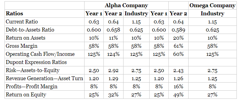 1 Assume That Alpha And Omega Compete In The Same Chegg 1-assume-that-alpha-and-omega-compete-in-the-same-chegg
