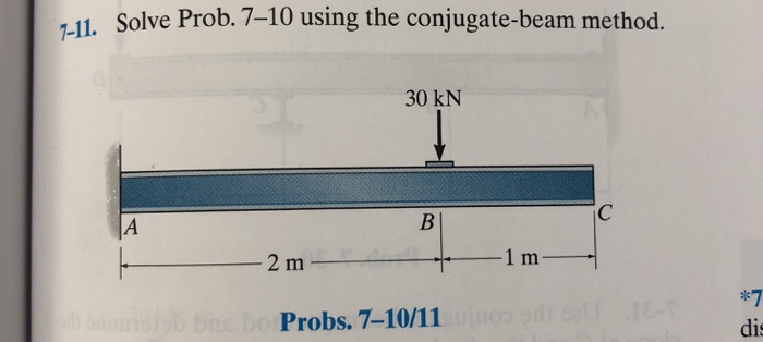 Solved 1-11. Solve Prob. 7-10 using the conjugate-beam | Chegg.com