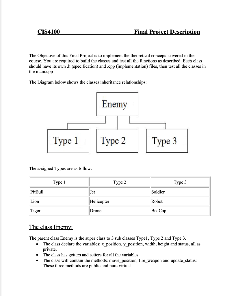 Final Project Description CIS4100 The Objective of | Chegg.com