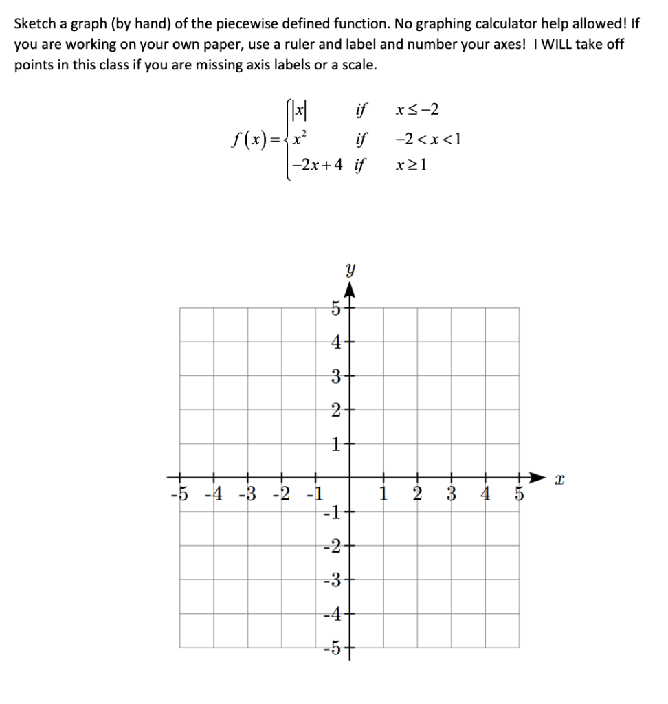 Solved Sketch A Graph by Hand Of The Piecewise Defined Chegg