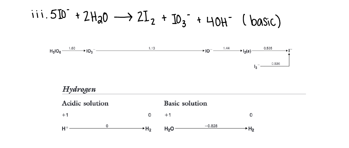 Solved Consider the following balanced reactions in aqueous | Chegg.com