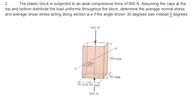 Solved The plastic block is subjected to an axial | Chegg.com