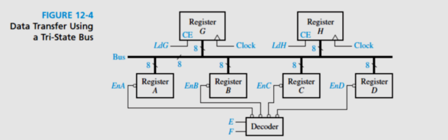 Solved PLEASE write a VHDL Code on ModelSim. Provide the | Chegg.com Solved PLEASE write a VHDL Code on ModelSim. Provide the | Chegg.com