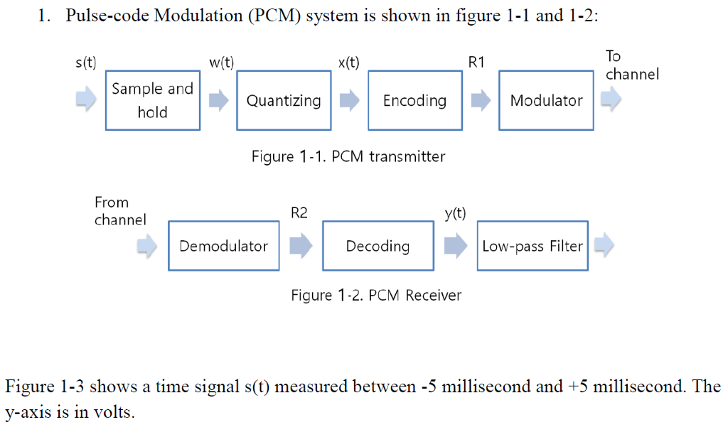 Solved 1 Pulse Code Modulation Pcm System Is Shown In