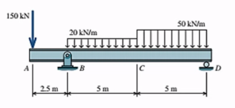 Solved 150 KN 30 kNm 20 kNm TII B IC D 2.5 m 5 5 m 5 m | Chegg.com