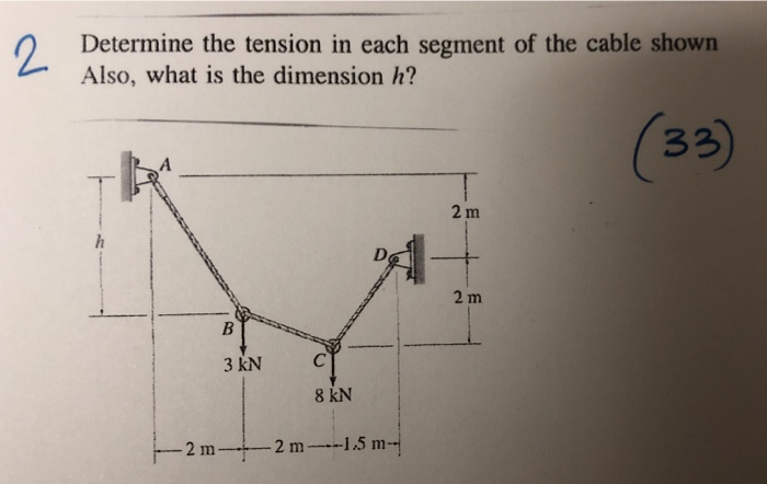 Solved Determine the tension in each segment of the cable | Chegg.com