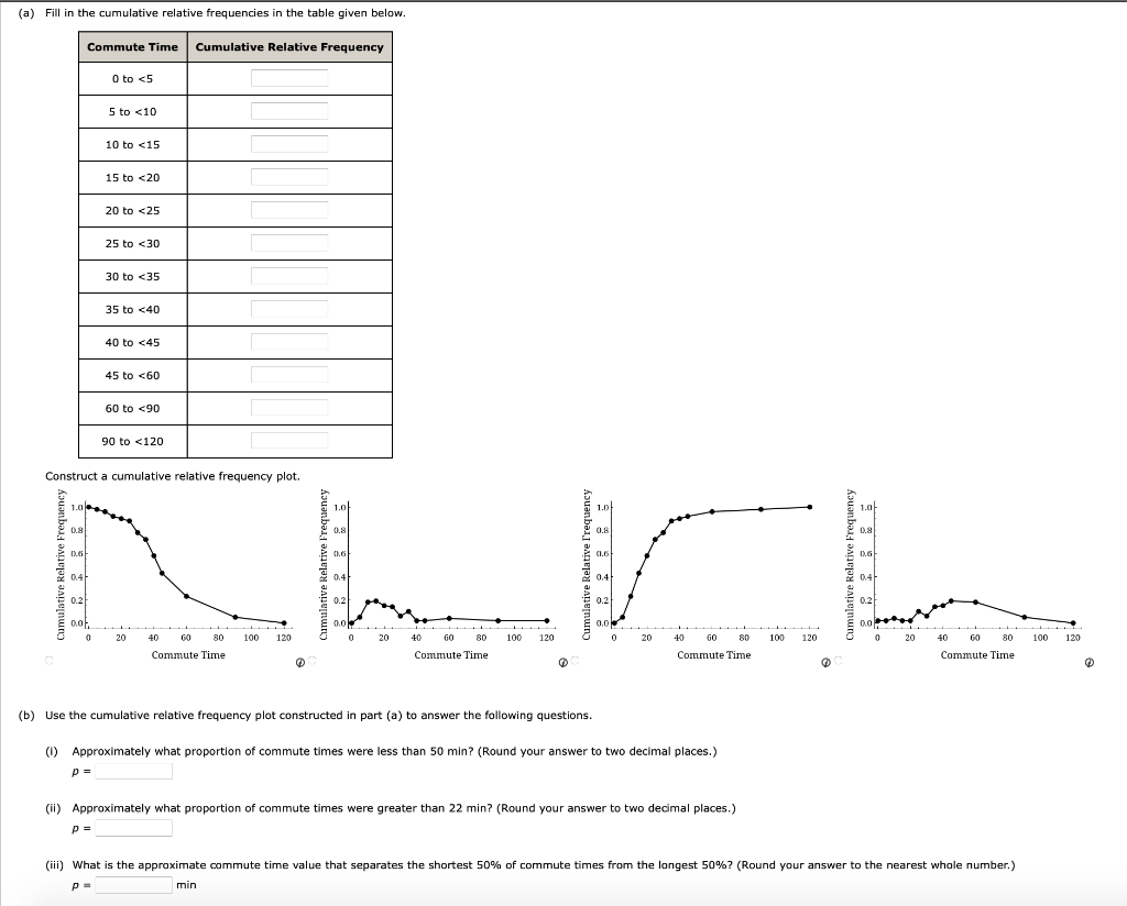 Solved Census data for a certain county were used to | Chegg.com