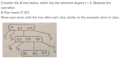 Solved Consider the B-tree below, which has the minimum | Chegg.com