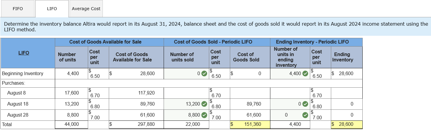 Solved Altira Corporation provides the following information | Chegg.com