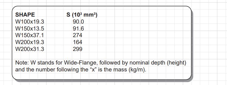 Solved From the list of members shapes below, select the | Chegg.com