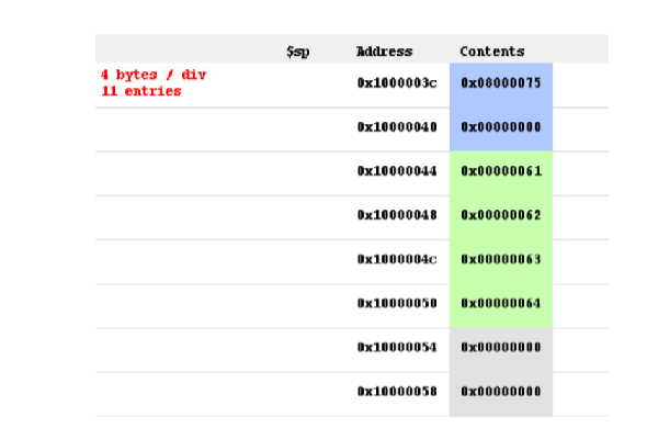 Solved CSE 230 Project 3: UART Palindrome Checker Learning | Chegg.com