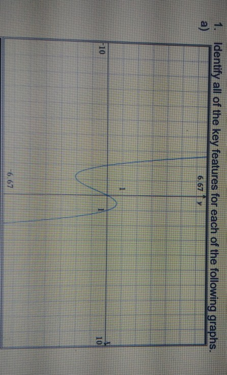 Solved 1. Identify all of the key features for each of the | Chegg.com