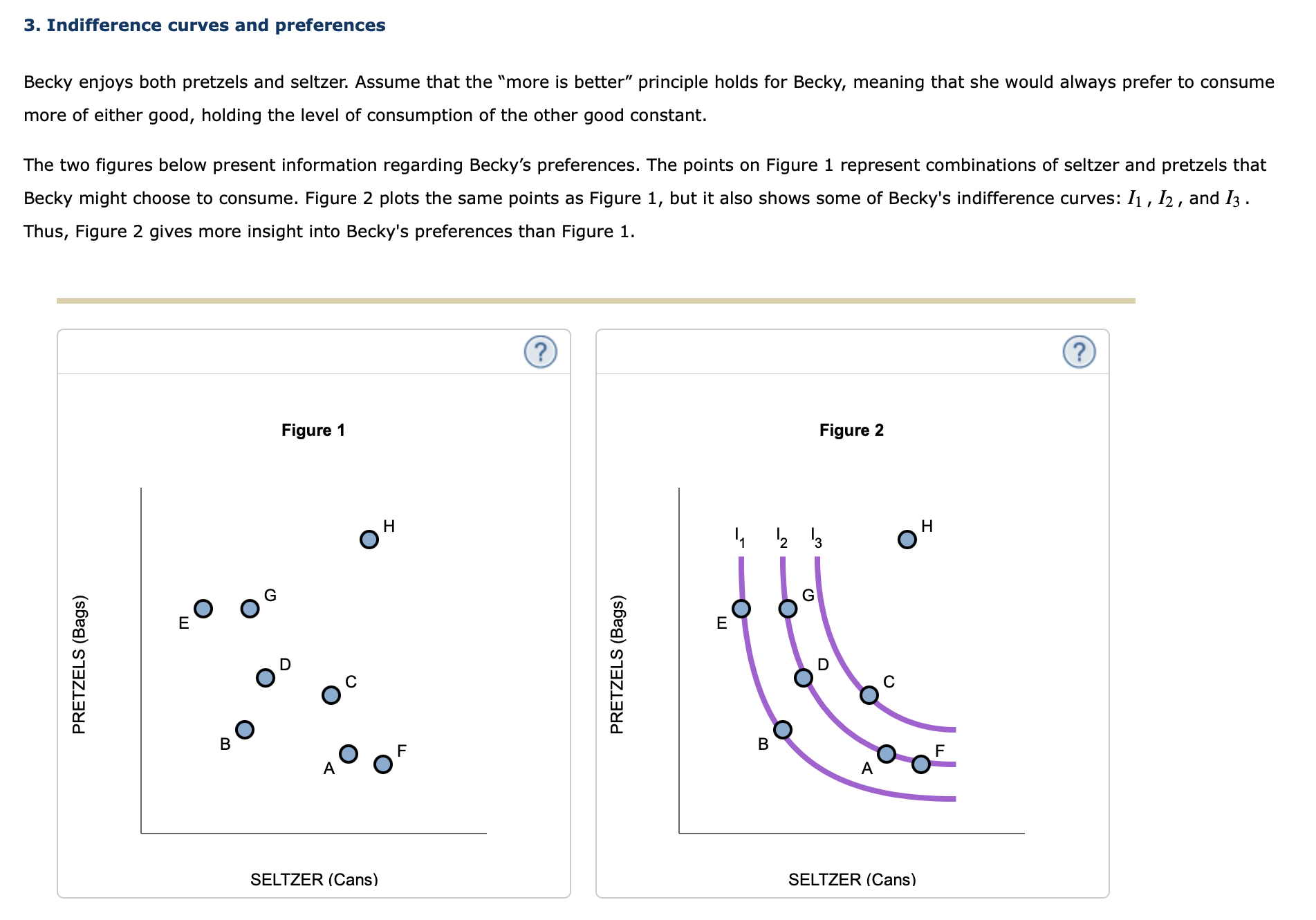 Solved 3. Indifference curves and preferences Becky enjoys | Chegg.com