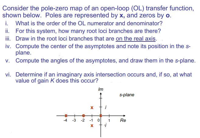 Solved Consider the pole-zero map of an open loop transfer | Chegg.com