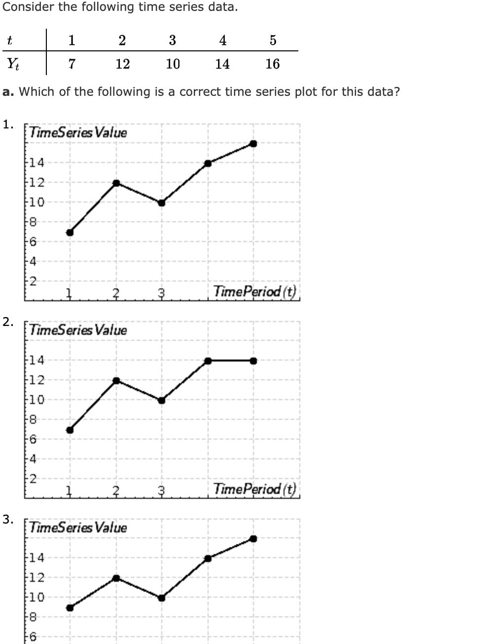Solved Consider the following time series data. t 1 2 3 4 5 | Chegg.com