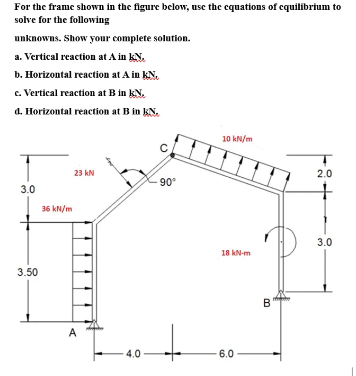 Solved For the frame shown in the figure below, use the | Chegg.com