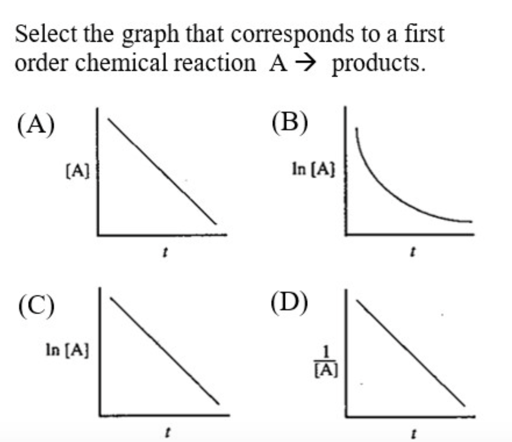 Solved Select the graph that corresponds to a first order | Chegg.com