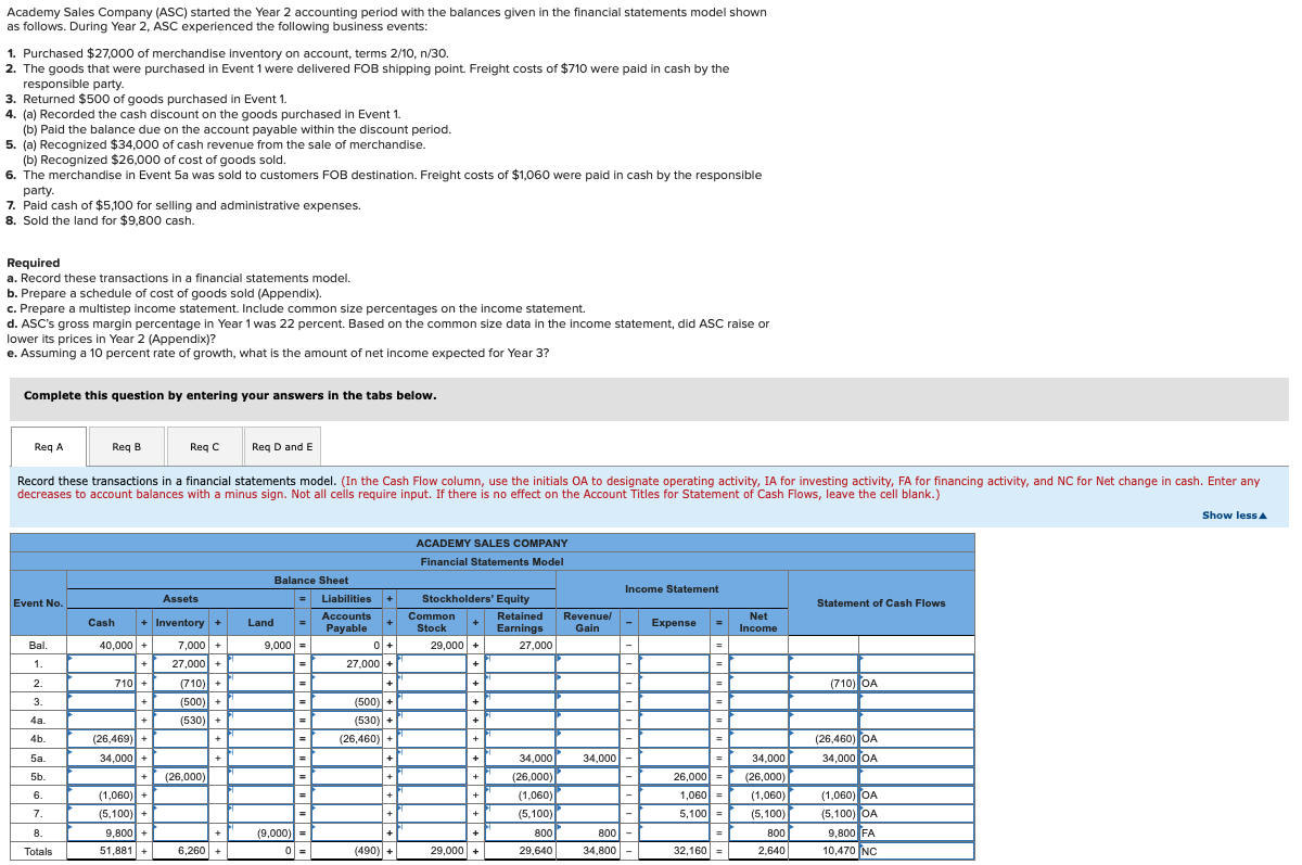 Solved Academy Sales Company (ASC) started the Year 2 | Chegg.com