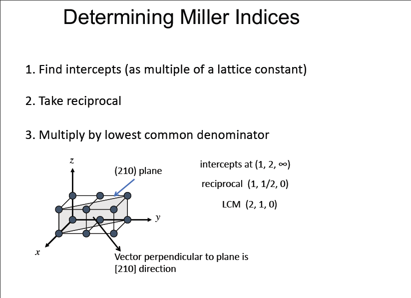 Solved Example: Miller Index Determine the representation of | Chegg.com