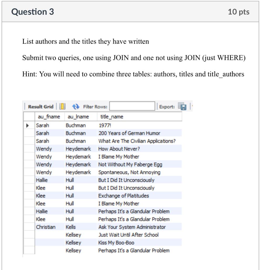 Solved 1 - SELECT pub_name, title_name 2 From publishers, | Chegg.com