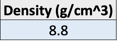 Solved Using your measured density, Equation 3, the metal | Chegg.com