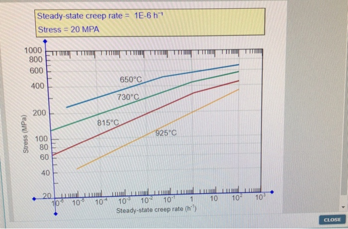 Solved Chapter 08, Problem 8.39 If the logarithm of έ, is | Chegg.com