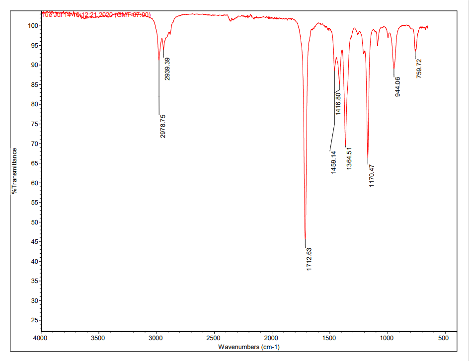 Solved Propose a structure based off IR and NMR graphs. | Chegg.com