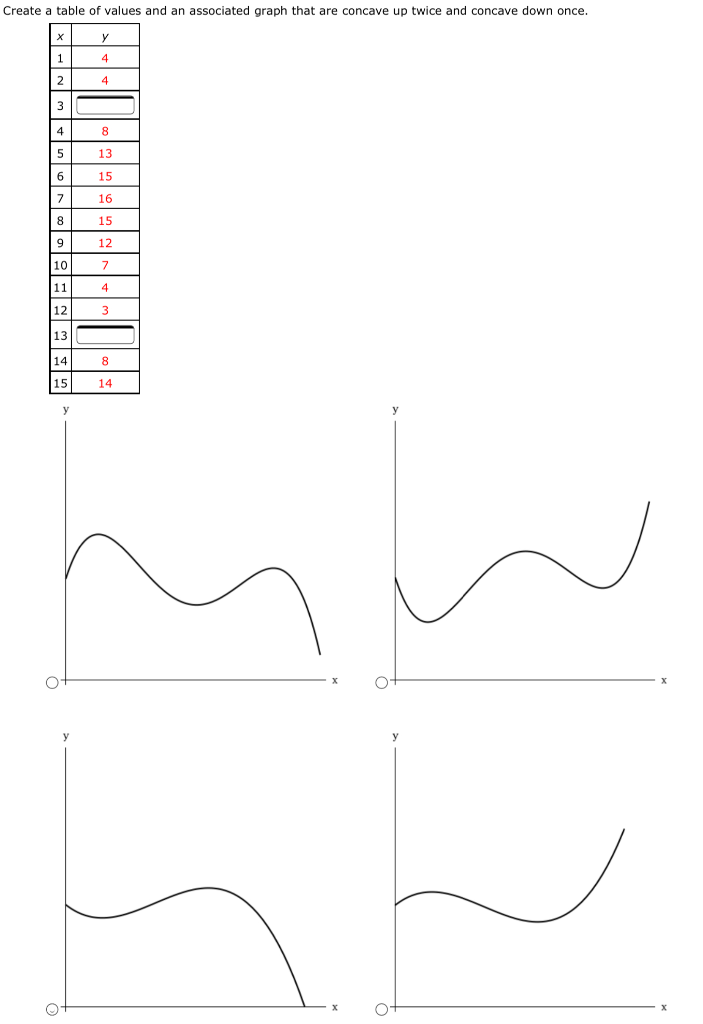 Solved Create a table of values and an associated graph that | Chegg.com