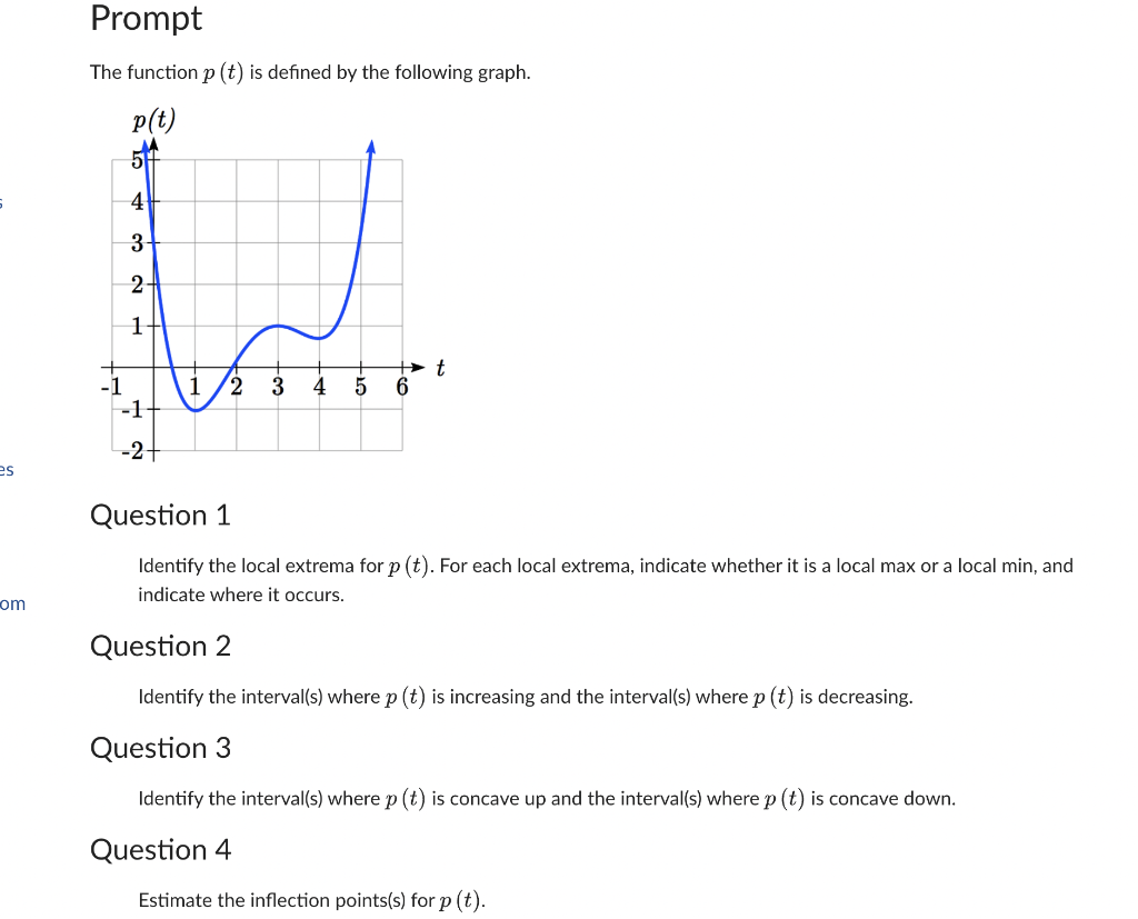 Solved The function p(t) is defined by the following graph. | Chegg.com
