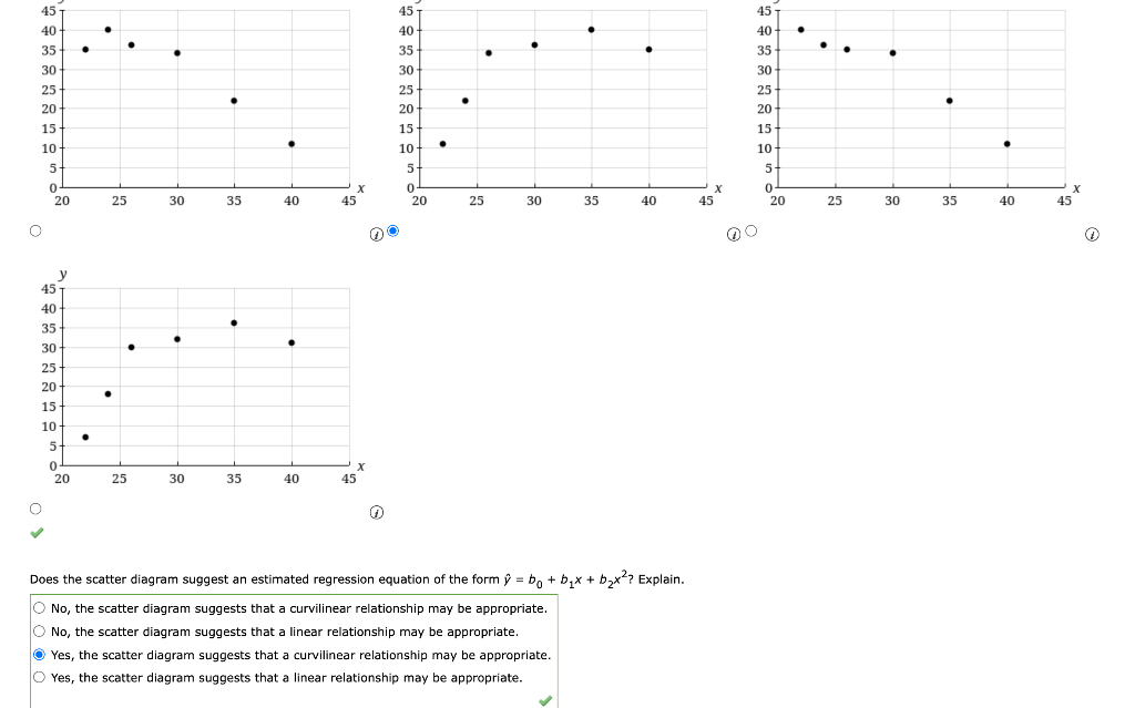 Solved Consider the following data for two variables, x and | Chegg.com
