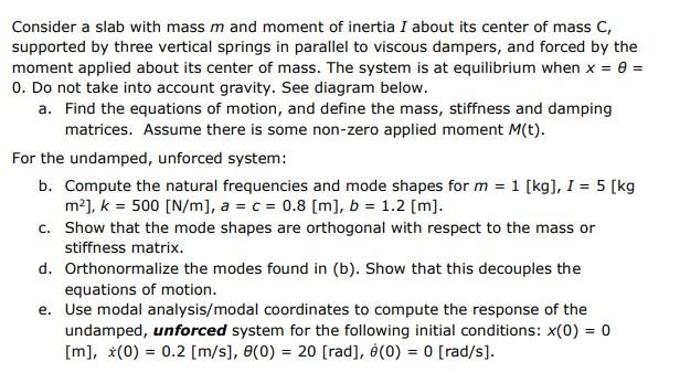 Solved Consider a slab with mass m and moment of inertia I | Chegg.com