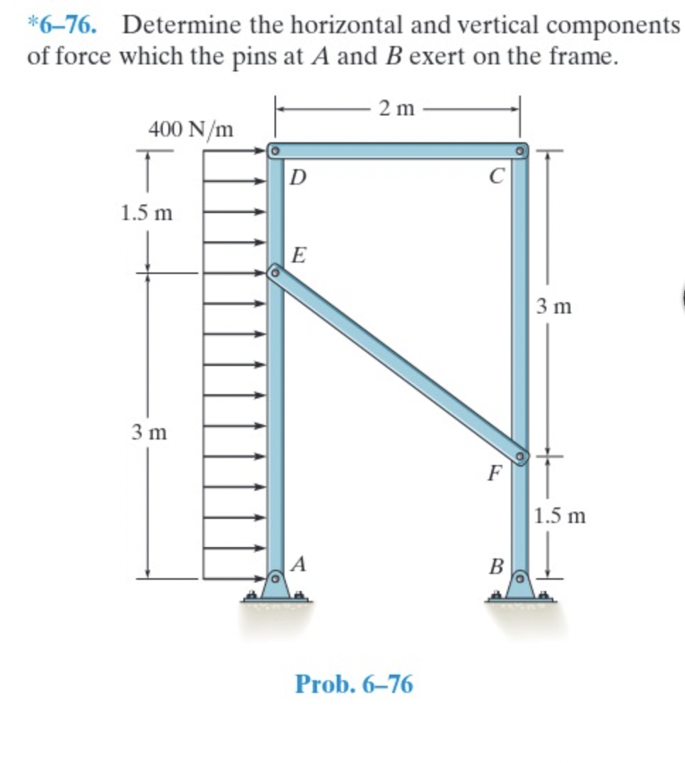 Solved If mass of member DC is 20 kg, draw FBD of frame and | Chegg.com