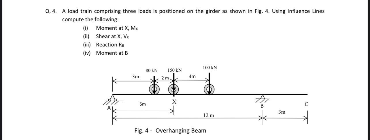 Solved Q. 4. ﻿A load train comprising three loads is | Chegg.com