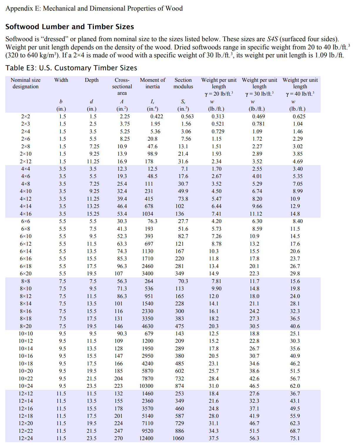Solved Use algebra and the Factor-Label Method of Unit | Chegg.com